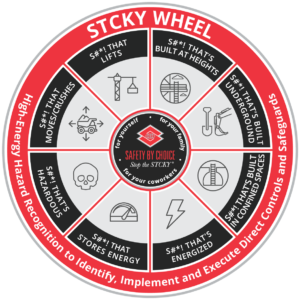 Stop The STCKY | A New Vision for Safety in Construction by Sundt
